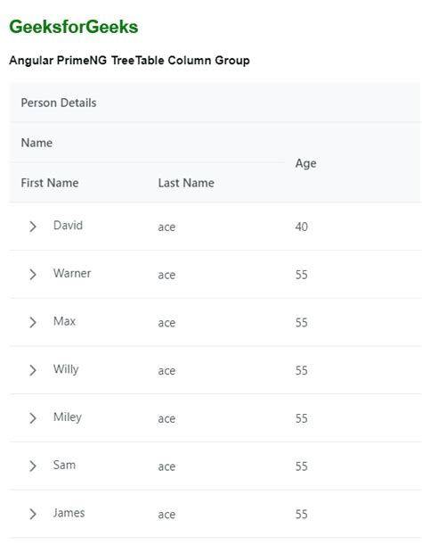 Angular Primeng Treetable Column Group Geeksforgeeks