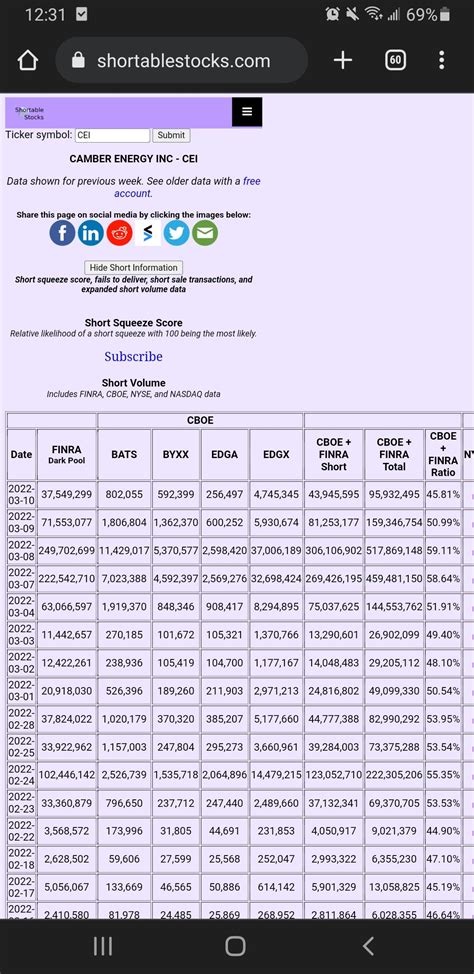 Cei Darkpool Data R Cei Stock
