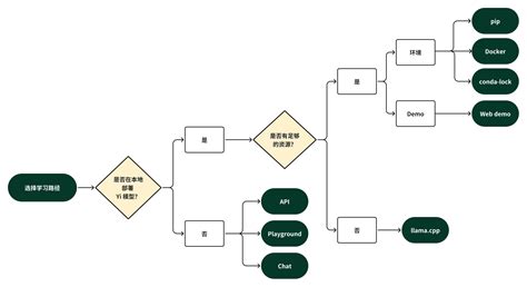 使用koboldcpp简单运行本地大语言模型，替代chatgpt生成nsfw文本 Thsink