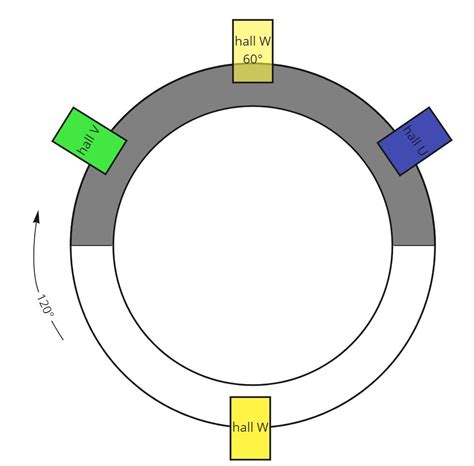 Motor Sensor For Bldc Silixcon Developers