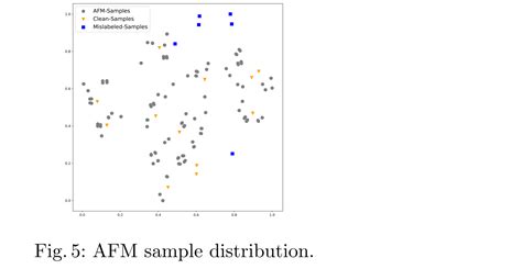 Suppressing Mislabeled Data Via Grouping And Self Attention Sditch