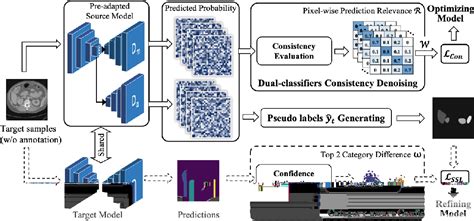 figure 1 from adaptive pseudo labeling for source free domain