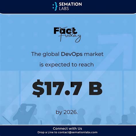 Syed Talha Shah On Linkedin Devops Semationlabs Globalmarket