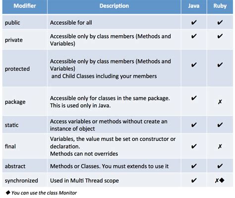 Classes Methods Variables And Constants Ruby For Java Programmers