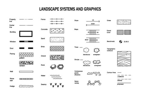 Architectural Symbols