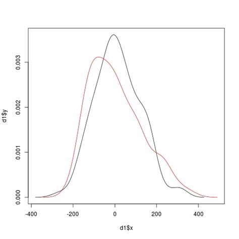 R Can I Rotate A Graph And Plot It On The Y Axis Stack Overflow