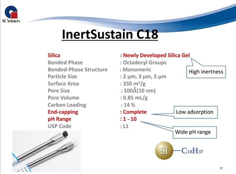 Mohammad Sharbosh On Linkedin Inertsustain C18 Made By Gl Sciences Japan