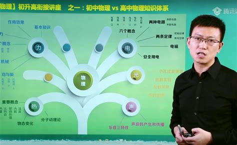 初升高物理衔接方法指导（坤哥物理） 知乎