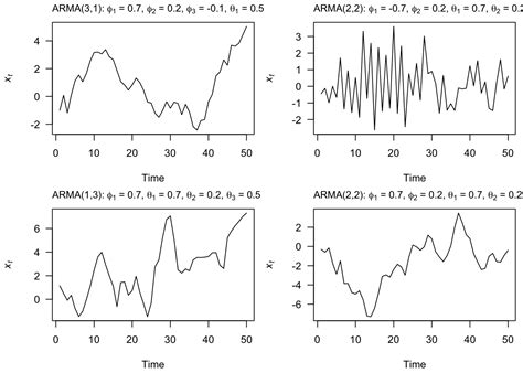 Set 4 Arima Models Ds809