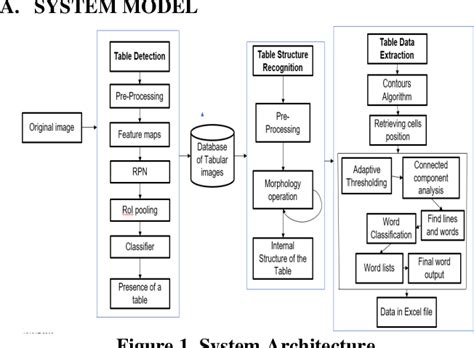 Figure 1 From Automatic Table Detection Structure Recognition And Data