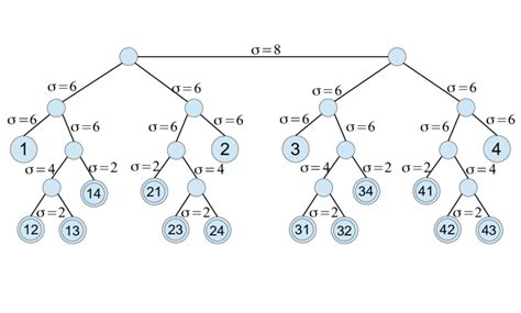Optimal Tree Layout T ′ For G ′ Constructed From T Download Scientific Diagram