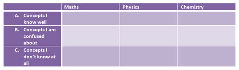 Quickest Route To Clear IIT JEE Smart Work Trumps Hard Work