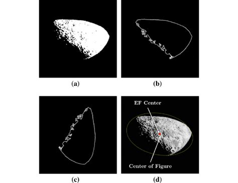 Steps Required For The Ellipse Fitting Technique A Conversion To Download Scientific Diagram