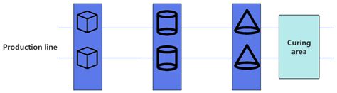 Multi Objective Scheduling Optimization Of Prefabricated Components Production Using Improved
