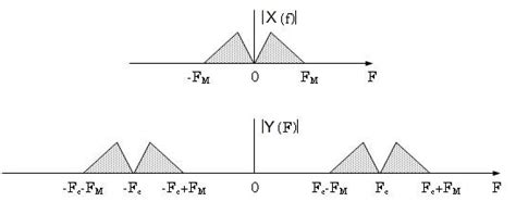Creat Tricks Beyond The Limit Of Imagination MATLAB Analog QAM With Stereo Signals