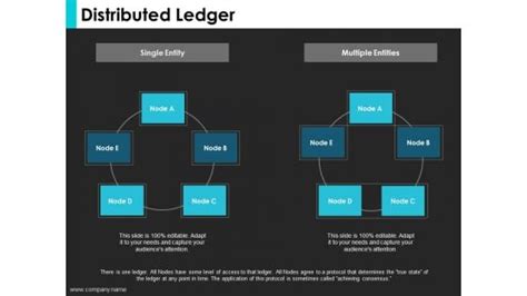 Distributed Ledger Ppt Powerpoint Presentation Portfolio Elements