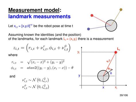 Ppt Mobile Robot Localization Powerpoint Presentation Free Download Id6642043