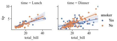 【python画图】第2章：四大科研绘图库：matplotlib、seaborn、proplot、scienceplotspython 科研绘图有什么库 Csdn博客