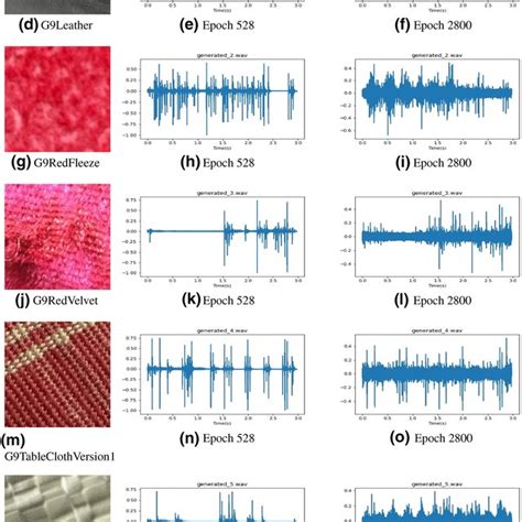 Results Generated By Different Epoch Download Scientific Diagram