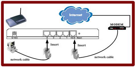 Is The Wan Port Of The Router Connected To The Computer