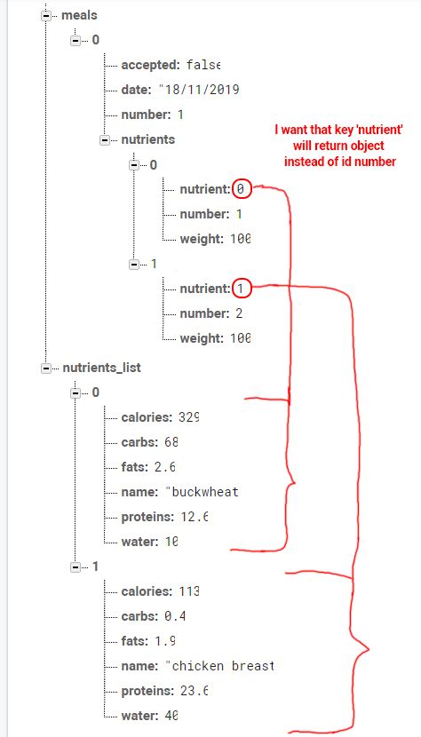 React Redux Firebase Populate Doesnt Work Stack Overflow