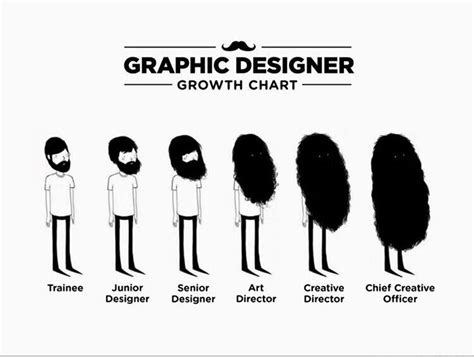 Sehrish Waheed On Linkedin Graphicdesigner 34 Comments