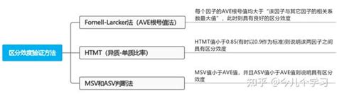 超全整理你一定要知道的效度分析攻略 知乎