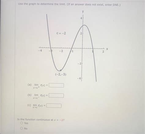 Solved Use The Graph To Determine The Limit If An Answer Chegg Com