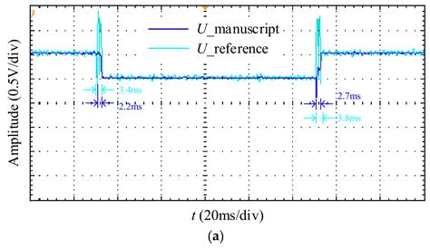 Electronics Free Full Text The Detection Algorithm Based On The