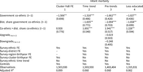 Robustness Cluster Fixed Effects Trends And Subsample Analysis Download Scientific Diagram