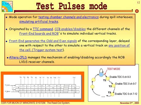 Electronics System Review Ppt Download