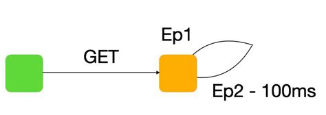 Performance Spring Tomcat Mvc Vs Spring Netty Webflux Vs Go Vs Helidon
