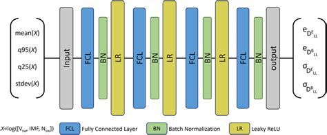 The Architecture Of A Single Neural Network From The Ensemble Used In