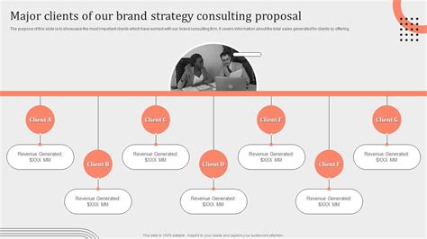 Major Clients Of Our Brand Strategy Consulting Proposal Ppt Powerpoint Presentation File