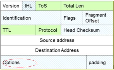 Source Routing Huawei Enterprise Support Community