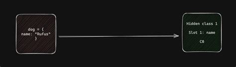 How To Write Performant Javascript Code