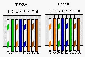 Ethernet Cable Color Code Chart