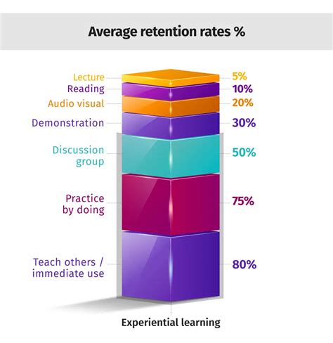 Experiential Simulations Tailoring Application Based Learning