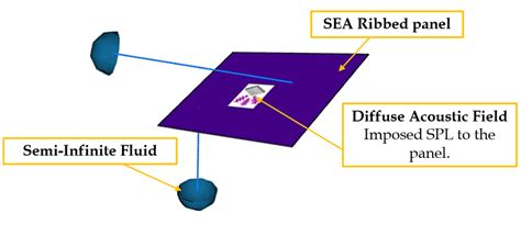 Vaone Sea Ribbed Model Velocity Computation Download Scientific