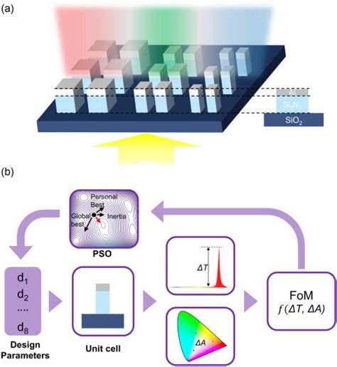 Schematic Of The Optimized Transmission Type Color Filter