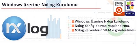 Nxlog Ile Windows Event Log Gönderimi Serdar Bayram Teknoloji Günlüğü