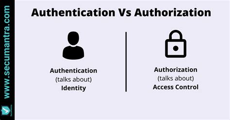 Oauth 20 And Openid Connect App Security Mantra