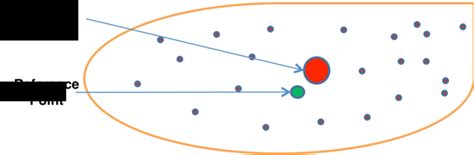 Reference Point Estimation For Geostatistics Indexes Computation