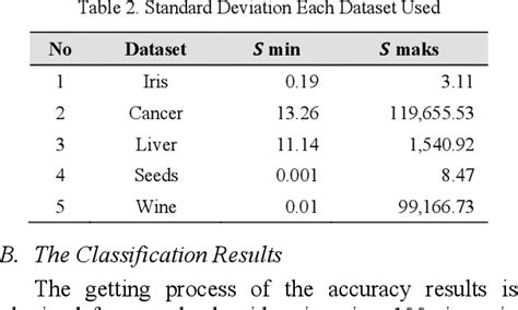 Table 1 From Classification Based On Configuration Objects By Using Procrustes Analysis