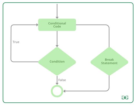 learn c programming geeksforgeeks