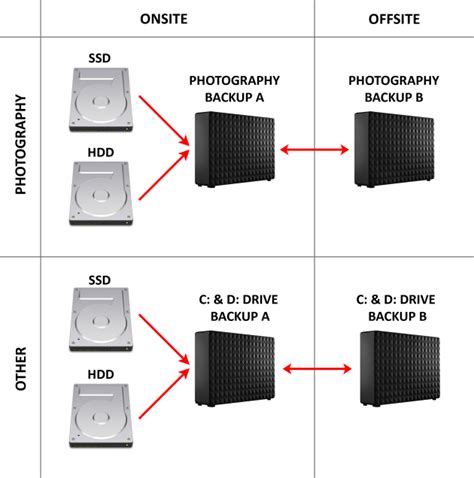 Photo Tip Of The Week Build Your Own Backup Storage System For Under A Grand Australian