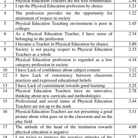 Presentation And Analysis Of Data Download Scientific Diagram