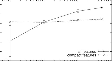 Training Set Size Versus Accuracy Download Scientific Diagram