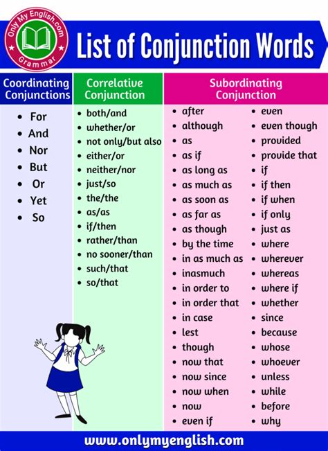 List Of Conjunctions With Examples Conjunctions