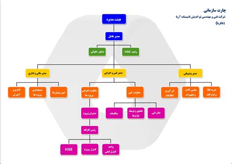 چارت سازمانی Natarya